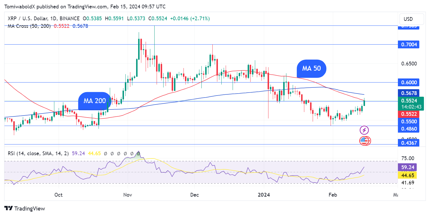 XRP Makes Huge Jump, Achieves $1.6 Billion Trading Volume in 24 Hours - U.Today